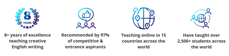 Understanding Contextualization With Examples