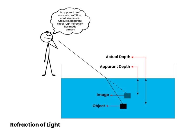CSS Solved General Science and Ability Past Paper 2014