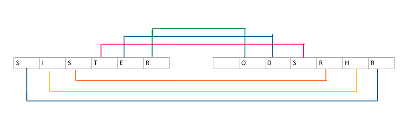 CSS Solved General Science And Ability Past Paper 2022