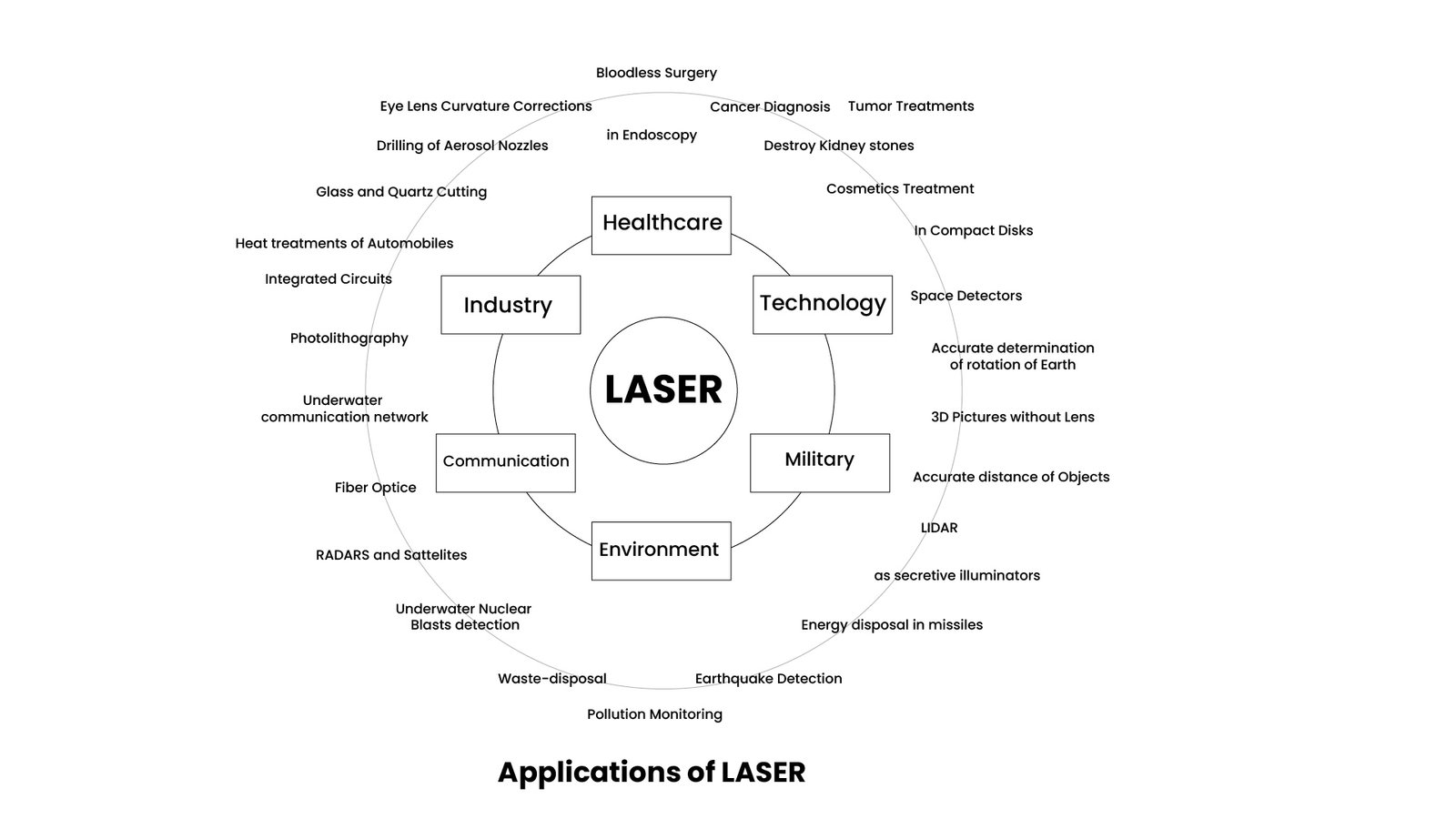 CSS Solved General Science and Ability Past Paper 2013