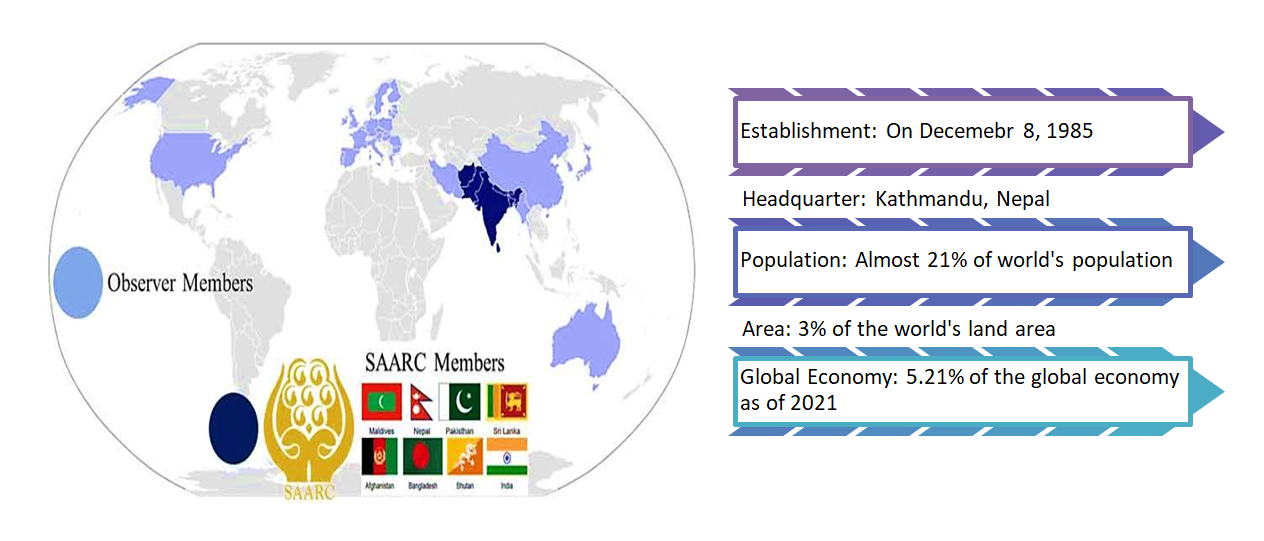 Comparative Analysis of SAARC and EU | CssPrepForum