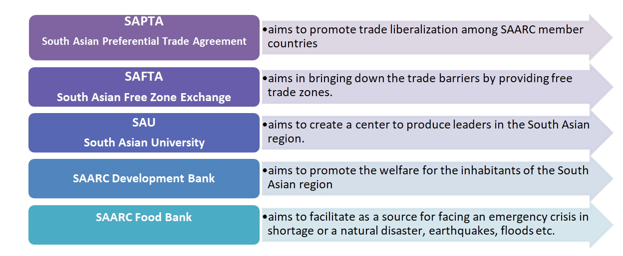 Comparative Analysis of SAARC and EU | CssPrepForum