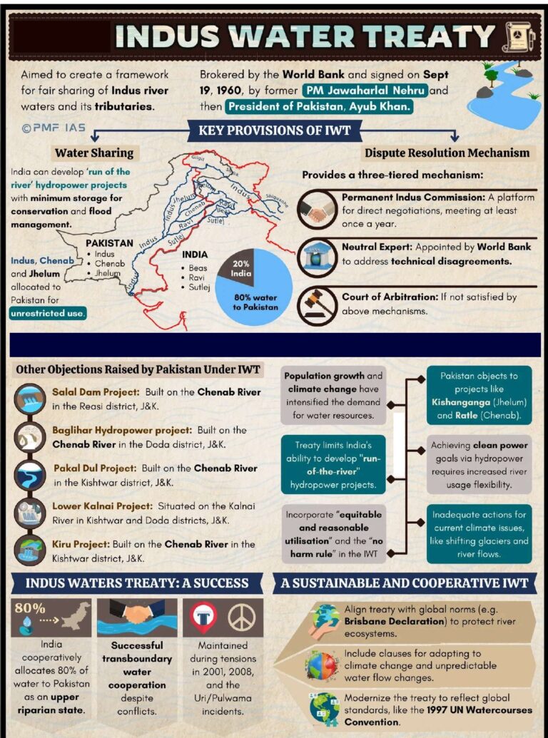 Indus Waters Treaty (1960) and Pakistan-India Relations